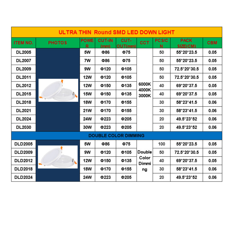 Ultra thin Round led recessed down light Double Color led ceiling Lights