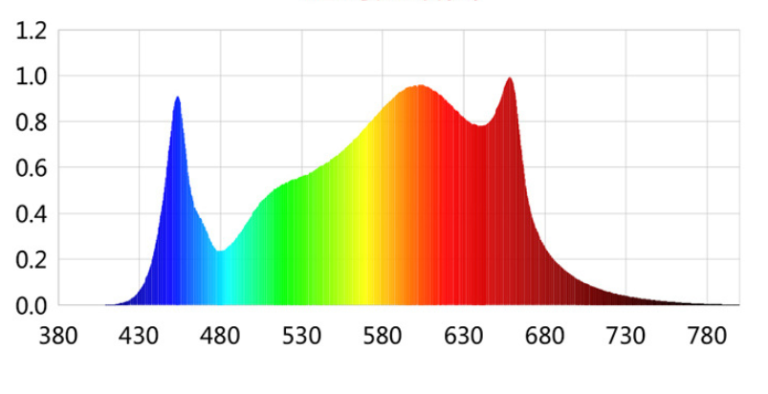 LED Grow Light 1000W Full Spectrum -SEVEN COLORS Co.,LTD