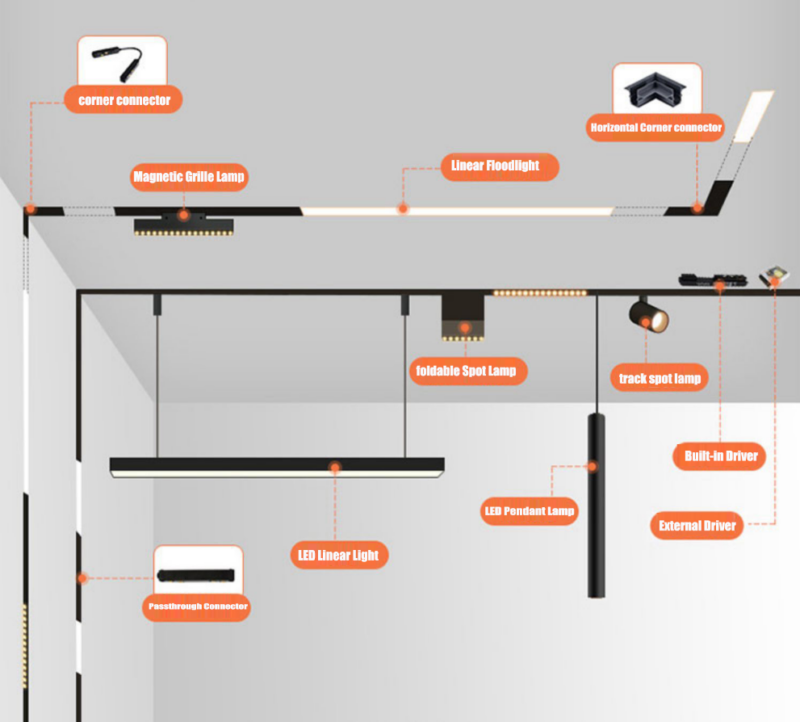 Magnetic Track Lighting System - SEVEN COLORS LIGHTING CO.,LTD
